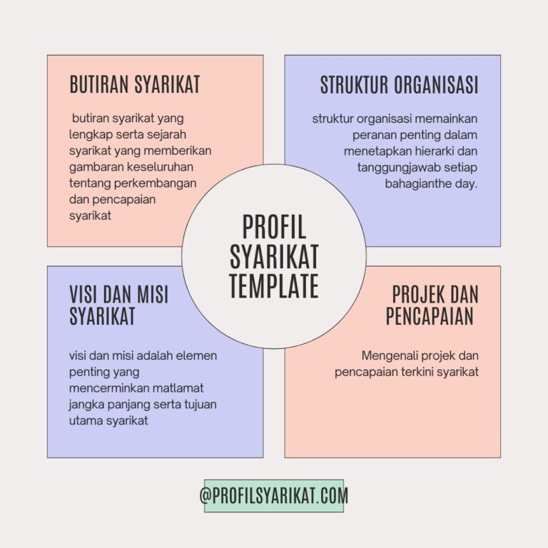 Dapatkan Profil Syarikat Template Word